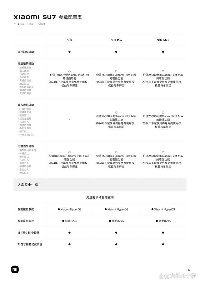 【文章】全网最全小米汽车SU7参数配置表及性能解说_车家号_汽车之家