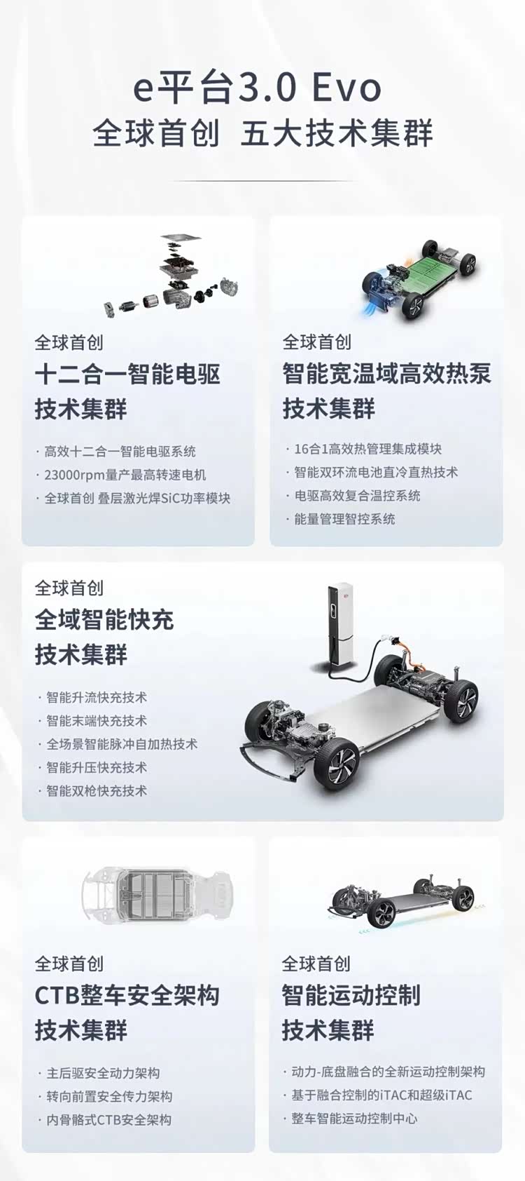 全能进化体验颠覆比亚迪e平台3.0Evo技术发布_车家号_发现车生活_汽车之家