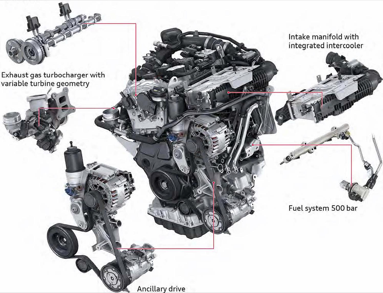 为何大众没有国产第四代EA888 Evo4？原因是第五代EA888即将国产_车家号_发现车生活_汽车之家
