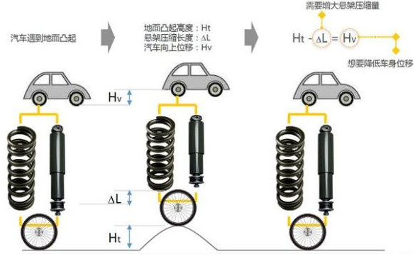 【文章】CDC悬架和空簧有什么区别，家用汽车究竟需要哪种类型？_车家号_汽车之家