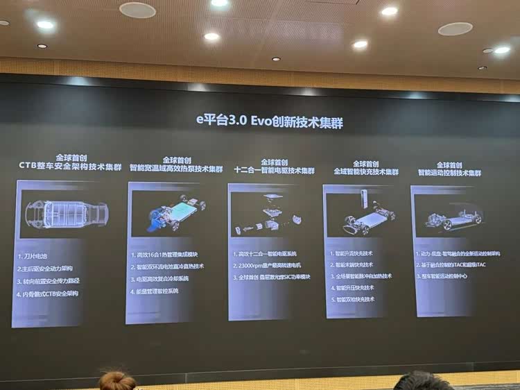 通过e平台3.0 Evo，比亚迪又带来哪些黑科技_车家号_发现车生活_汽车之家