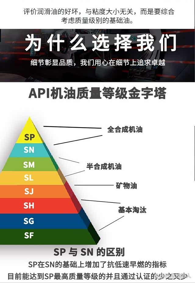 机油sn与sp的区别解读 车家号 发现车生活 汽车之家