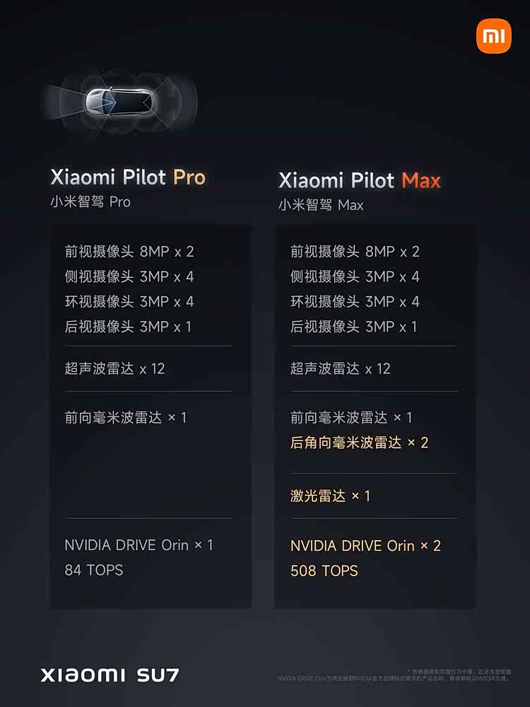 售价24.59万元 小米SU7 Pro实车亮相 续航830km/即日起交付_车家号_发现车生活_汽车之家