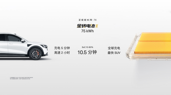 极氪7X、Model Y、智己LS6大对比！蛇年出行选谁合适？_车家号_发现车生活_汽车之家