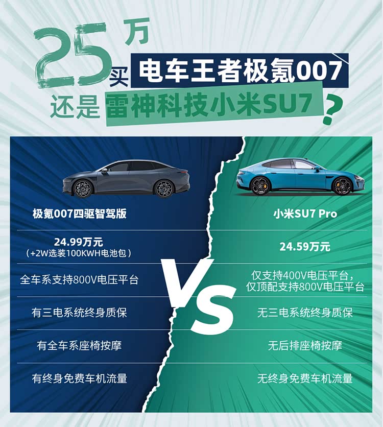 极氪007 800V技术领先:小米SU7 400V较量在普罗旺斯交付中心上演_车家号_发现车生活_汽车之家