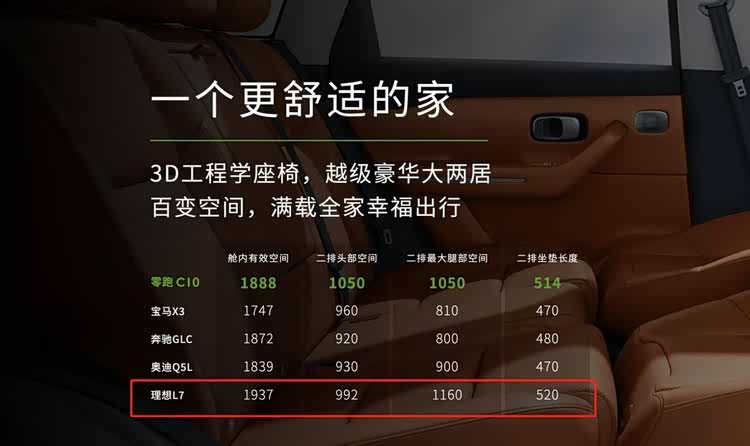 全面对比零跑C10和理想L7：不是L7买不起，而是C10更有性价比_车家号_发现车生活_汽车之家
