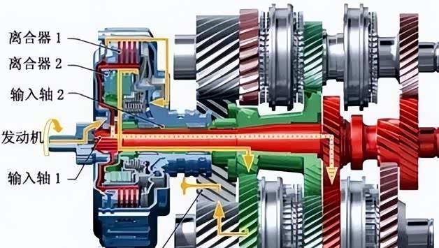 哪种变速箱性能最佳？MT、AT、CVT、DCT全解析_车家号_发现车生活_汽车之家