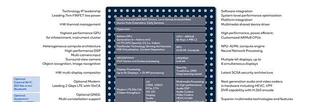 各大车企都在吹的8155究竟是什么？一块芯片有多神奇？_车家号_发现车生活_汽车之家
