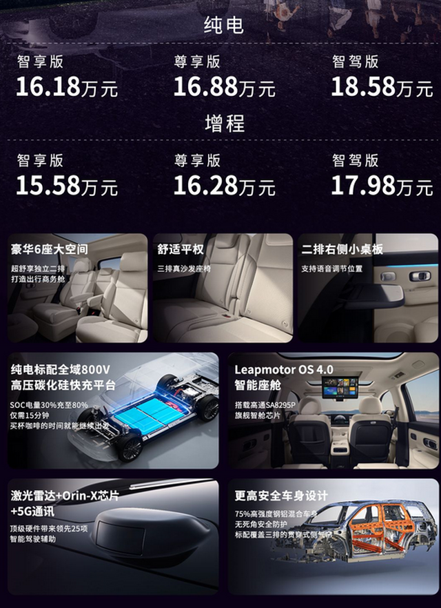 15万级6座SUV！零跑C16：67.2%空间利用率，800V快充，配激光雷达_车家号_发现车生活_汽车之家