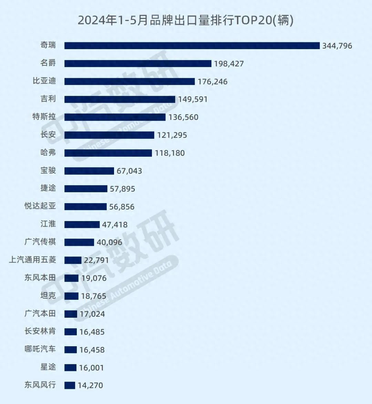 1 5月汽车销量榜出炉!奇瑞独占鳌头 车家号 发现车生活 汽车之家