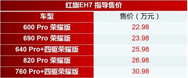 售价22.98万元起，红旗EH7荣耀版正式上市，新增贯穿式旗标_车家号_发现车生活_汽车之家