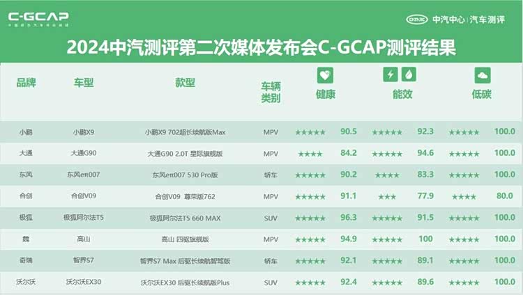中汽测评在津举办发布会，C-ICAP和C-GCAP结果权威发布_车家号_发现车生活_汽车之家
