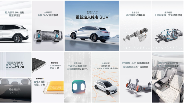 极氪 7X 亮相成都车展，“公路坦氪” 理念打造纯电 SUV 安全典范_车家号_发现车生活_汽车之家