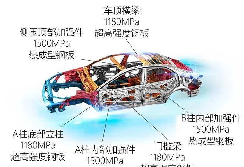 同样是平台化，为什么都说丰田TNGA比大众MQB强？_车家号_发现车生活_汽车之家