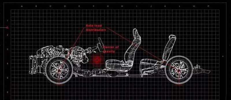 同样是平台化，为什么都说丰田TNGA比大众MQB强？_车家号_发现车生活_汽车之家