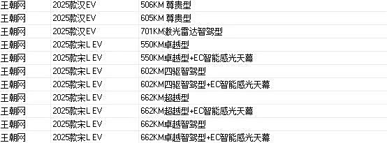 比亚迪汉25款实车到店！搭激光雷达，未央灰配色与DM5.0技术齐飞_车家号_发现车生活_汽车之家