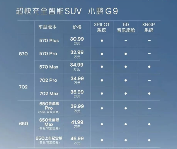 试驾小鹏旗舰G9：智能很顶、续航实在、比BBA更“豪华”？_车家号_发现车生活_汽车之家