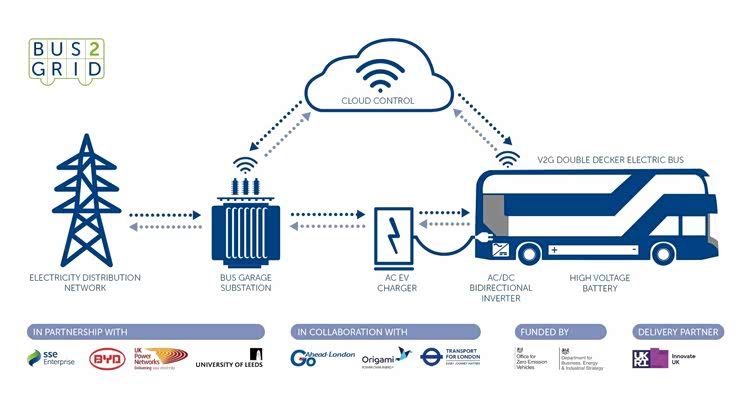 V2G车网互动规模化应用试点将启动，比亚迪与蔚来优势凸显_车家号_发现车生活_汽车之家