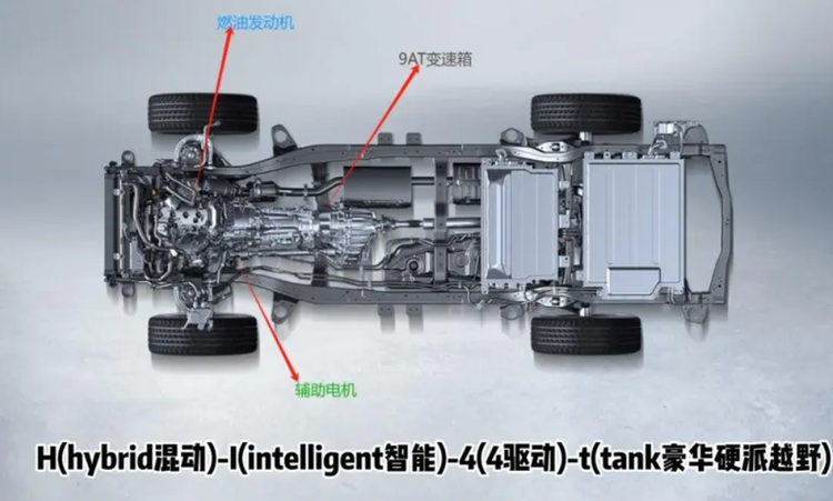 解读丨长城汽车Hi4、Hi4-T、Hi4-Z三大技术区别在哪？_车家号_发现车生活_汽车之家