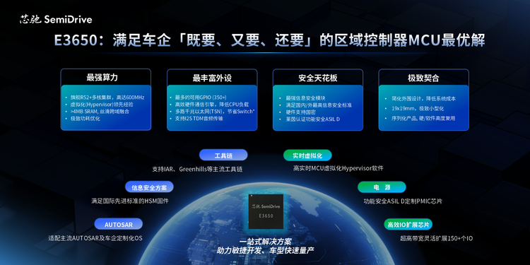芯驰发布E3系列高端智控MCU三大应用场景_车家号_发现车生活_汽车之家