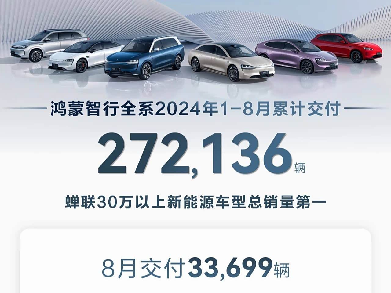 共计33699辆！鸿蒙智行8月交付数据大揭秘_车家号_发现车生活_汽车之家