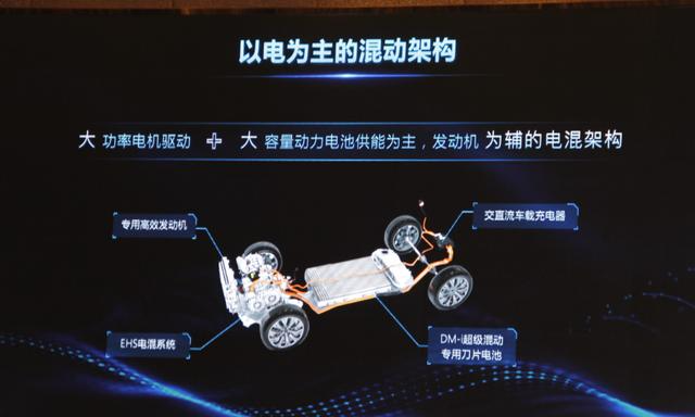 比亚迪DM5.0到底实不实在？_车家号_发现车生活_汽车之家