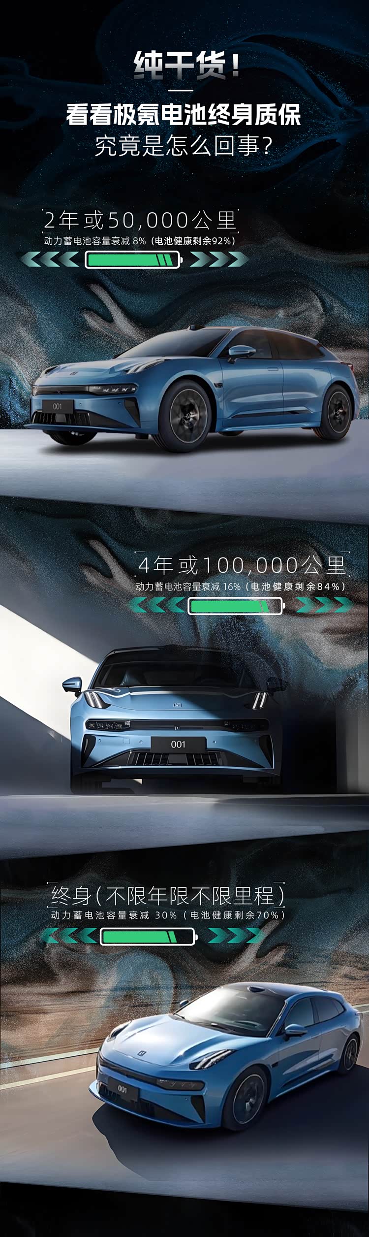 【文章】极氪引领行业新标杆！001 WE86车主免费更换新电池！_车家号_汽车之家