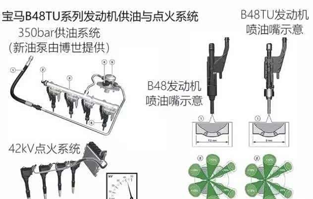 全面解读宝马5系B48B20D发动机技术亮点！_车家号_发现车生活_汽车之家