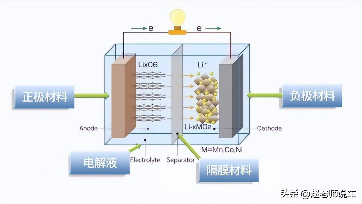 铅酸不耐用？锂电不安全？电动车电池到底怎么选才正确？_车家号_发现车生活_汽车之家