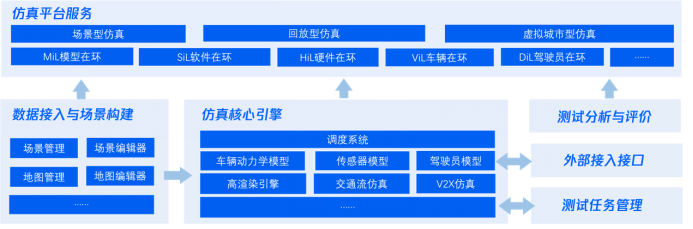 自动驾驶加速落地，腾讯发布自动驾驶仿真软件TAD Sim开源版本_车家号_发现车生活_汽车之家