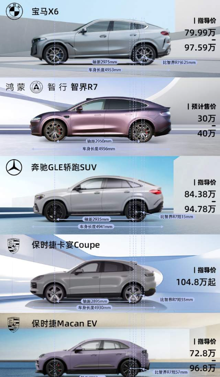 智界R7：鸿蒙智行首款轿跑SUV，开创“双800”时代_车家号_发现车生活_汽车之家