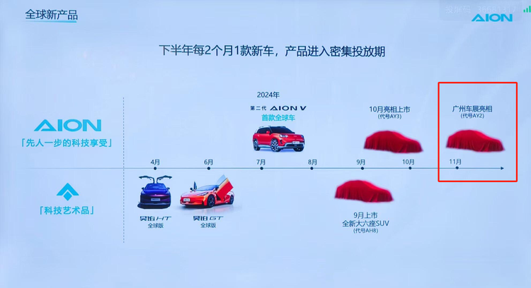 广汽埃安AY2曝光，五门五座+全息银配色，11月发布/竞争吉利星愿_车家号_发现车生活_汽车之家