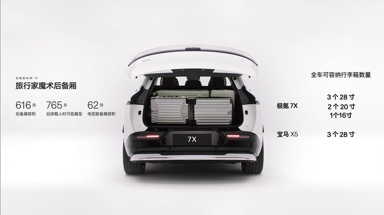 智能驾驶还是豪华座舱？极氪7X、智界R7、蔚来ES6谁能征服你？_车家号_发现车生活_汽车之家