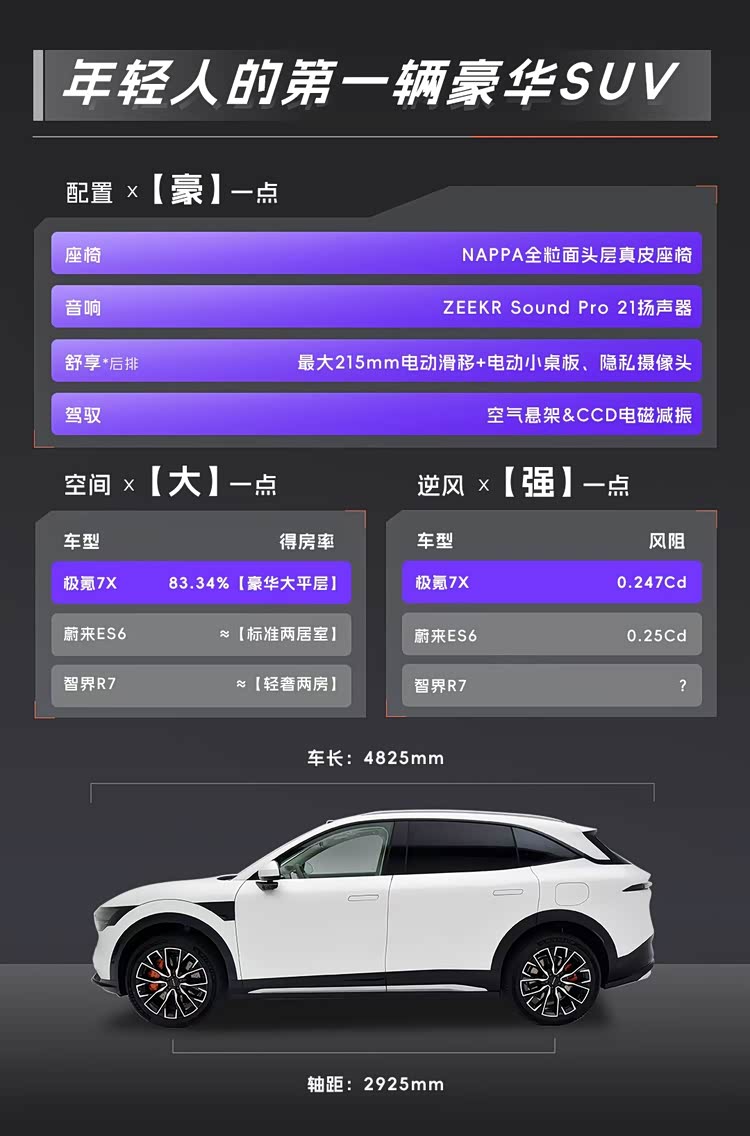 极氪7X与蔚来ES6的全面较量：豪华纯电SUV谁能脱颖而出？_车家号_发现车生活_汽车之家