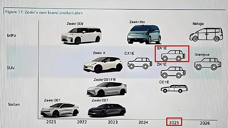 极氪EX1E豪华SUV即将亮相！挑战问界M9市场，天地门设计成新亮点_车家号_发现车生活_汽车之家