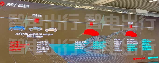 奥迪内部文件曝光：A4L/A6L/Q5L全面换代！旗舰SUV Q9要来了_车家号_发现车生活_汽车之家