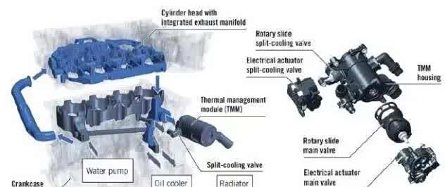 全面解读宝马5系B48B20D发动机技术亮点！_车家号_发现车生活_汽车之家
