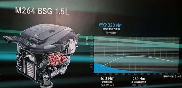 【文章】奔驰M254发动机的解析：内燃机是唯一出路？_车家号_汽车之家