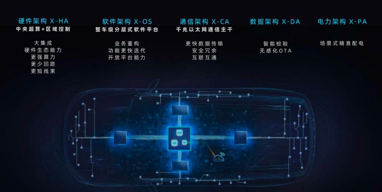 小鹏与大众合作再升级，合力打造CEA架构，首款车型2026年量产_车家号_发现车生活_汽车之家