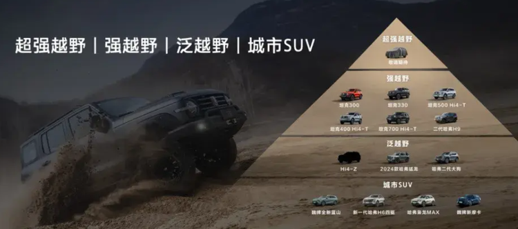 【文章】解读丨长城汽车Hi4、Hi4-T、Hi4-Z三大技术区别在哪？_车家号_汽车之家