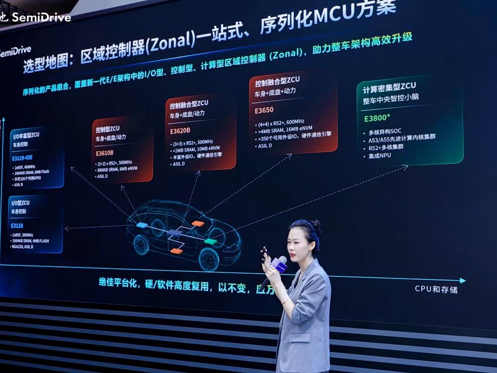 芯驰发布E3系列高端智控MCU三大应用场景_车家号_发现车生活_汽车之家