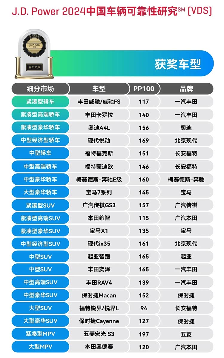 J.D.Power发布2024中国车辆可靠性报告，“大彩电”可靠性待提升_车家号_发现车生活_汽车之家