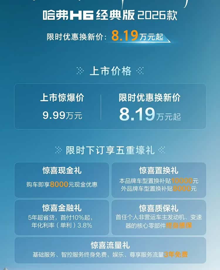 售9.99万元/限时优惠换新价8.19万元 2026款哈弗H6经典版正式上市_车家号_发现车生活_汽车之家