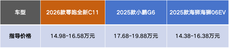 15万左右买车，零跑C11、小鹏G6、海狮06EV，谁才是全能选手？_车家号_发现车生活_汽车之家