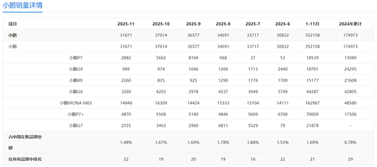 何小鹏称明年VLA如追不上FSD则智驾负责人裸奔，赌约或已涉嫌违法_车家号_发现车生活_汽车之家