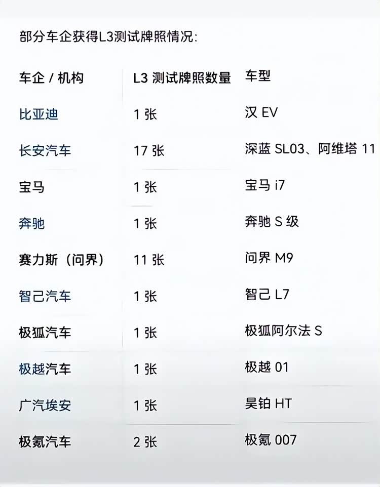 专属车牌，可以脱手！L3级辅助驾驶真的要来了_车家号_发现车生活_汽车之家