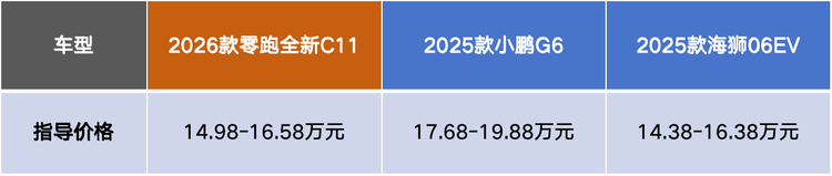15万左右买车，零跑C11、小鹏G6、海狮06EV，谁才是全能选手？_车家号_发现车生活_汽车之家