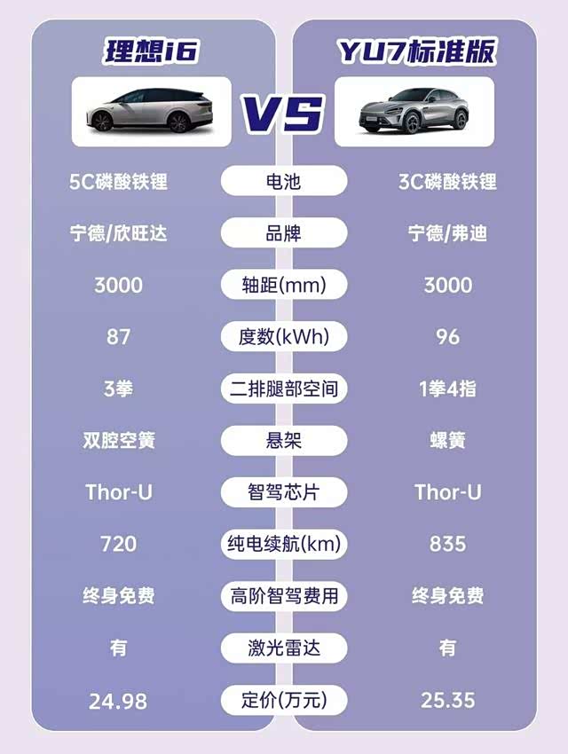 犹豫理想 i6 和小米 YU7 的赶紧看过来！_车家号_发现车生活_汽车之家