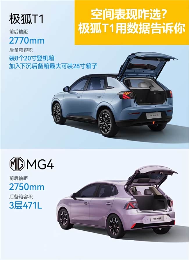 极狐T1 vs MG4：6.88万起，超长轴距与宽敞空间的胜利_车家号_发现车生活_汽车之家