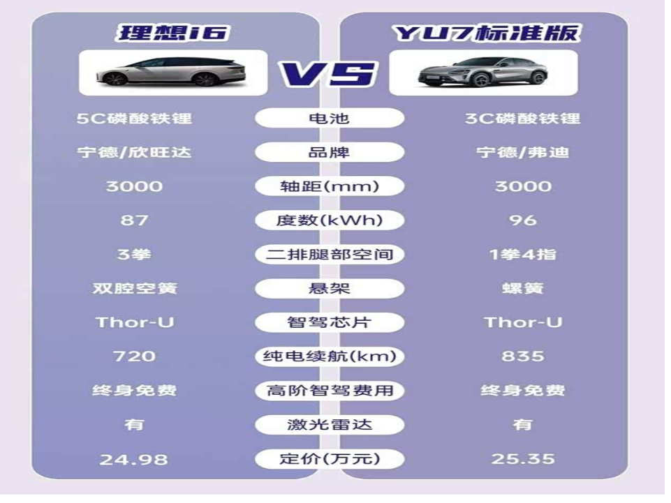 犹豫理想 i6 和小米 YU7 的赶紧看过来！_车家号_发现车生活_汽车之家